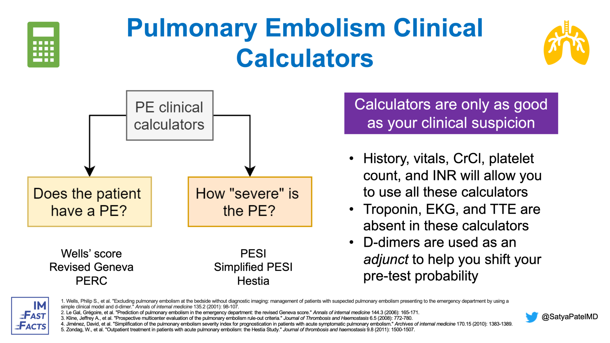 Pulmonary Embolism (PE) – Clinical Calculators - IM Fast Facts