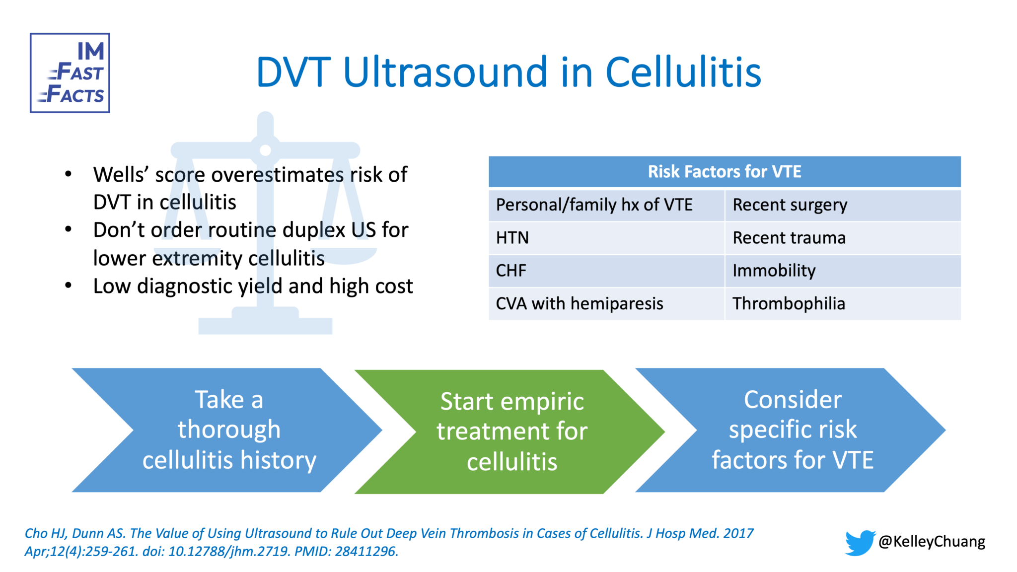 DVT Ultrasound in Cellulitis - IM Fast Facts
