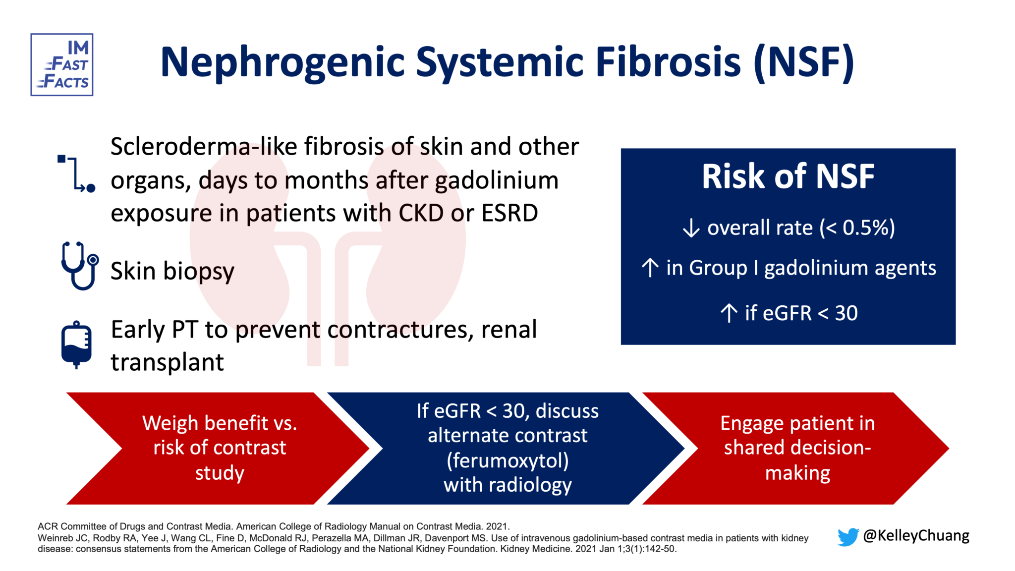 Nephrogenic Systemic Fibrosis - IM Fast Facts