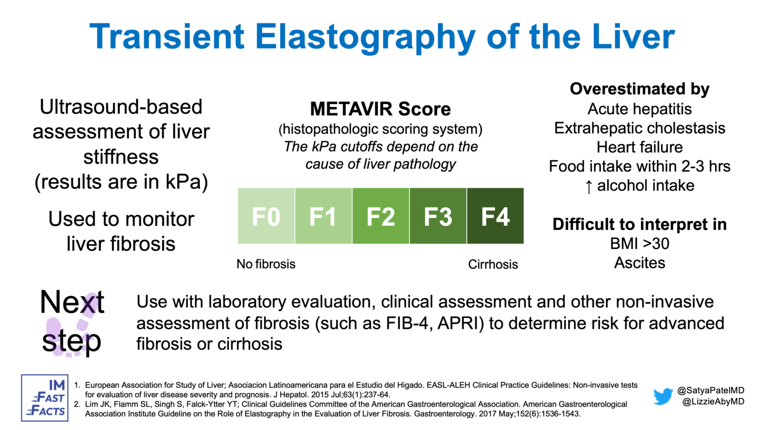 Transient Elastography of the Liver - IM Fast Facts
