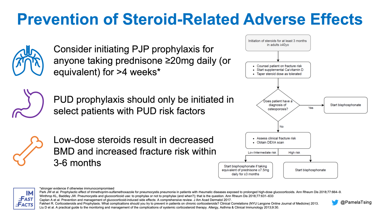 Prevention of Steroid-Related Adverse Effects - IM Fast Facts